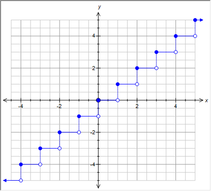 FX Graph 5