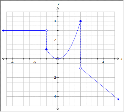 FX Graph 5